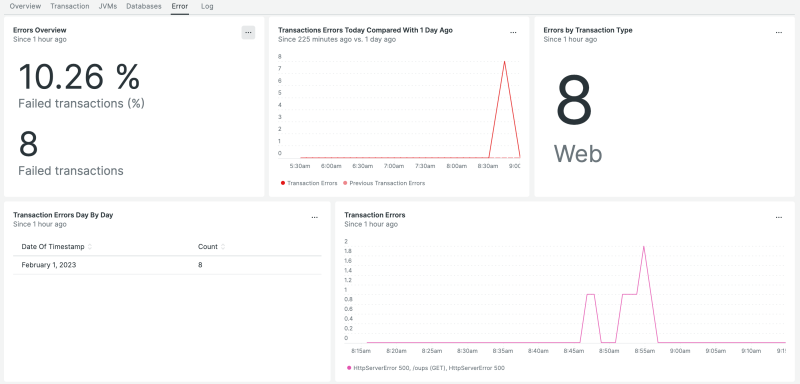 RESTeasy | New Relic