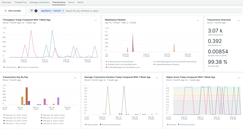 RestSharp | New Relic