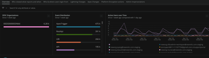 Salesforce Event Logs integration for New Relic Logs | New Relic