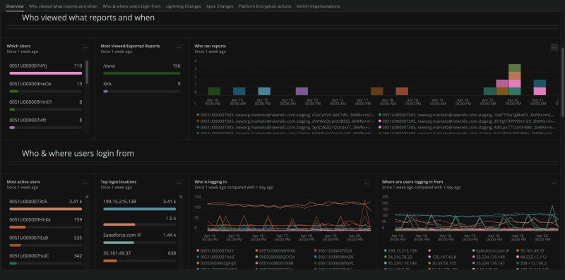 Salesforce Event Logs integration for New Relic Logs | New Relic