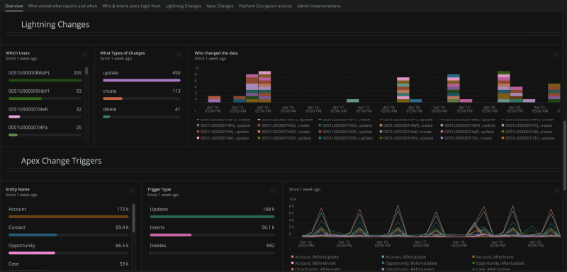 Salesforce Event Logs integration for New Relic Logs | New Relic