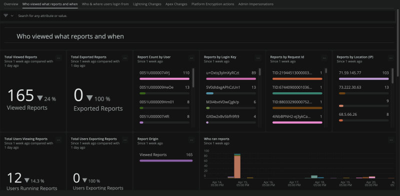 Salesforce Event Logs integration for New Relic Logs | New Relic