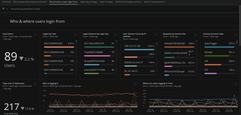 Salesforce Event Logs Integration For New Relic Logs New Relic 7192