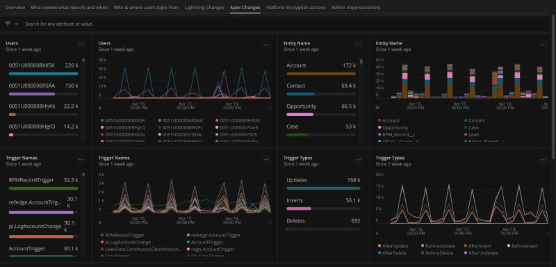 Salesforce Event Logs integration for New Relic Logs | New Relic