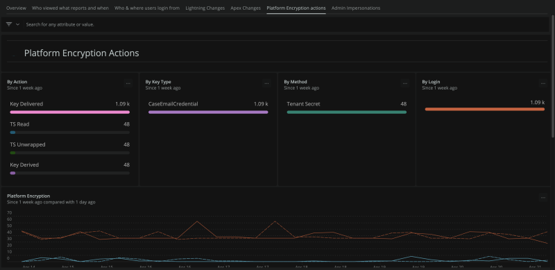 Salesforce Event Logs integration for New Relic Logs | New Relic