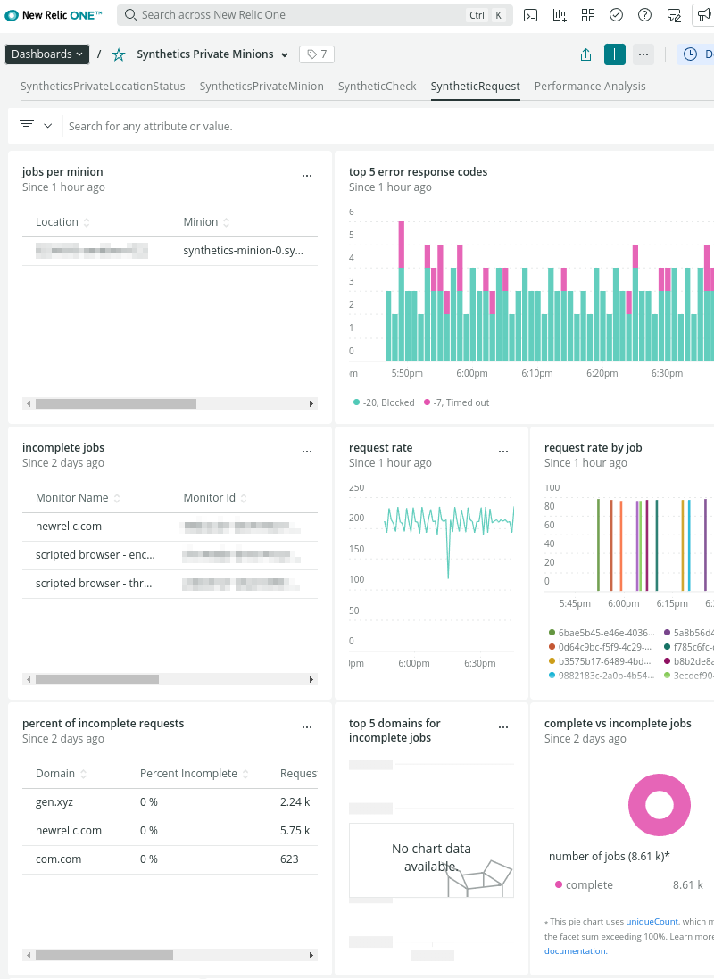 Synthetics Private Locations | New Relic