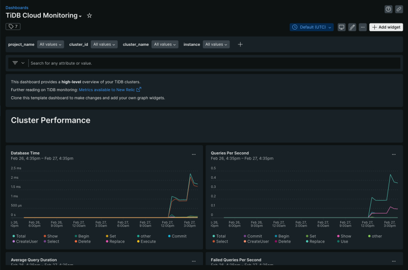 TiDB Cloud | New Relic