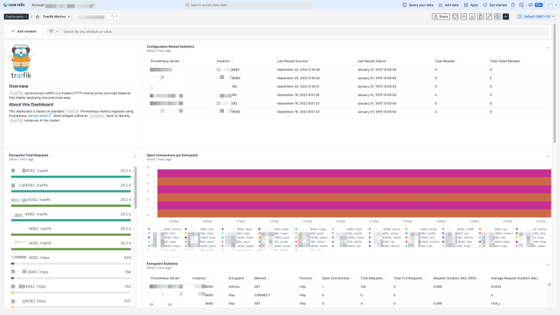 Traefik (Prometheus) | New Relic