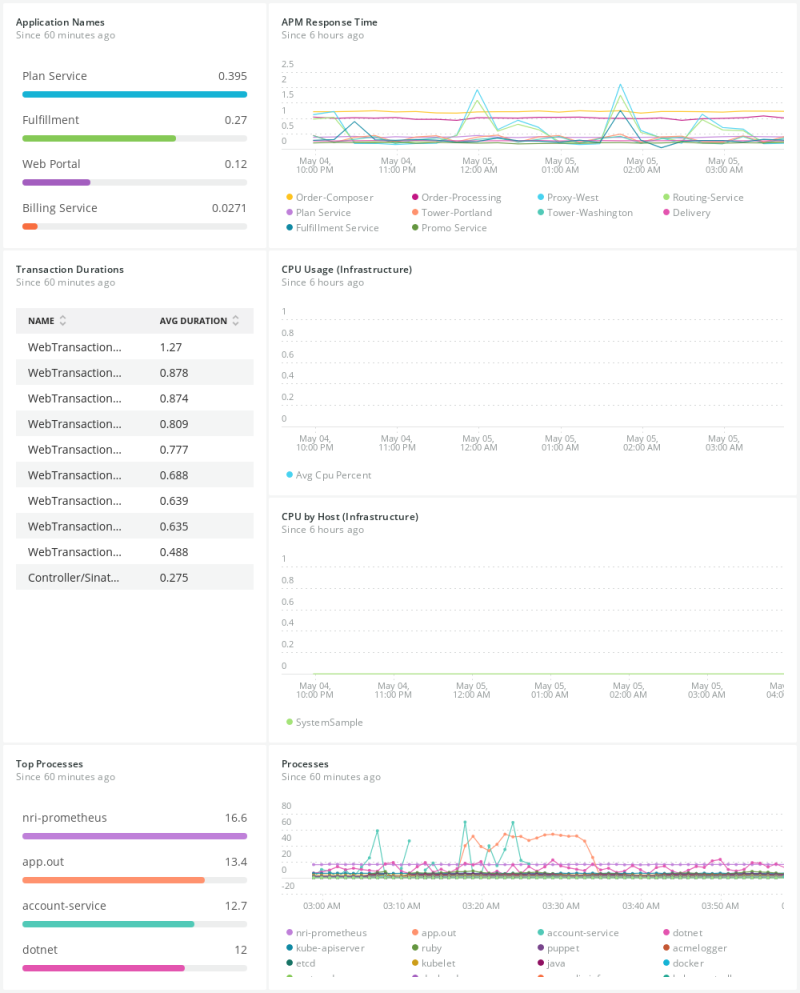 Trend Micro Cloud One - Conformity | New Relic