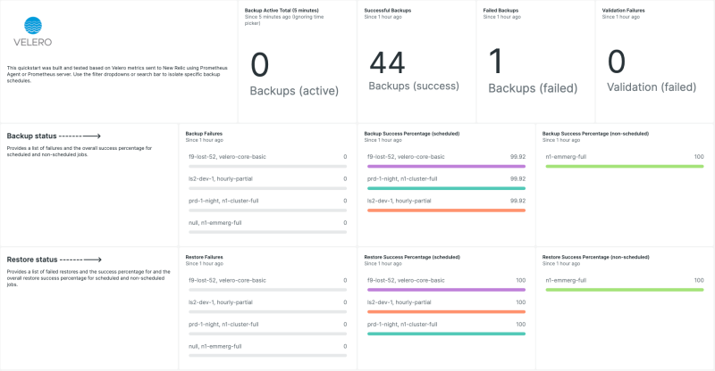 Velero (Prometheus) | New Relic