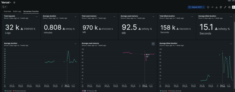 Vercel | New Relic
