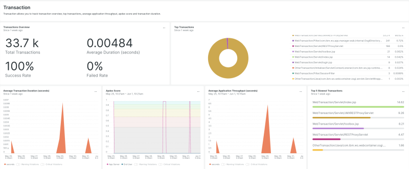 IBM Websphere Liberty Profile | New Relic