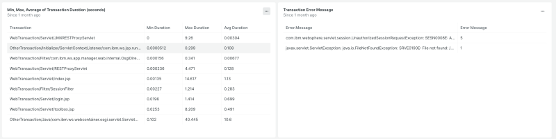 IBM Websphere Liberty Profile | New Relic