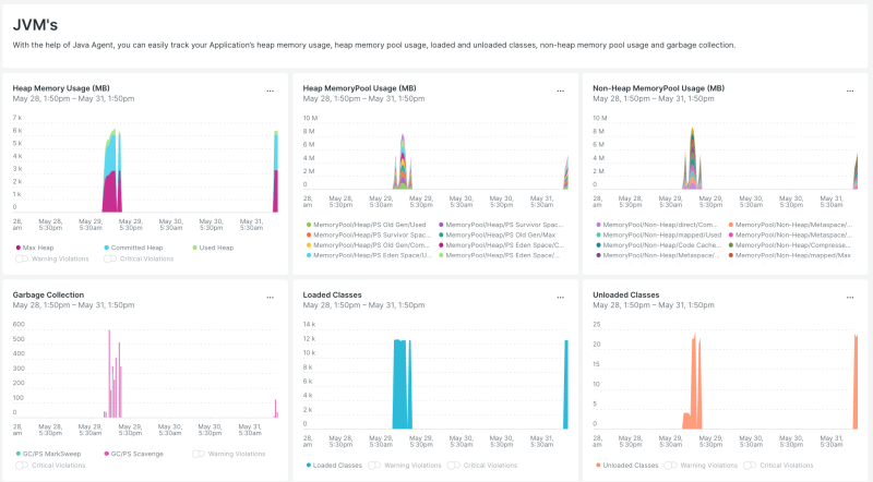 IBM Websphere Liberty Profile | New Relic
