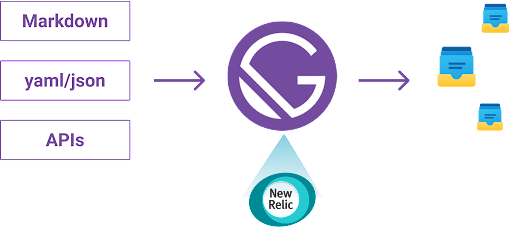 How to optimize build times for Gatsby apps | New Relic