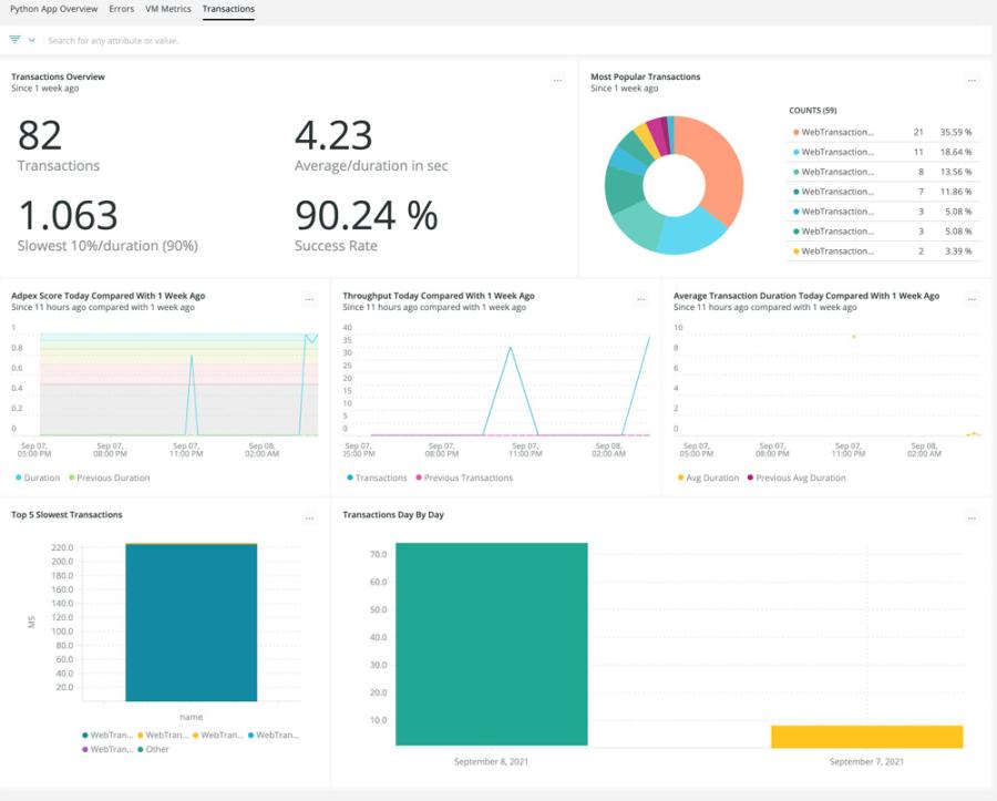 Monitoring Python application performance | New Relic Monitoring Python application performance | New Relic