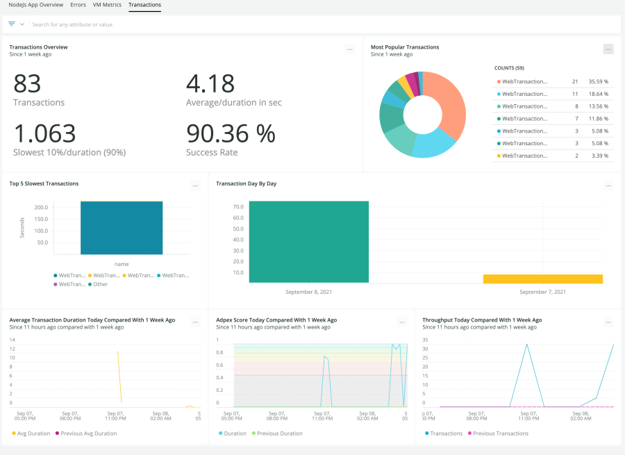 Nodejs Monitoring New Relic