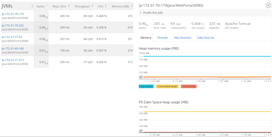 Java performance monitoring | New Relic