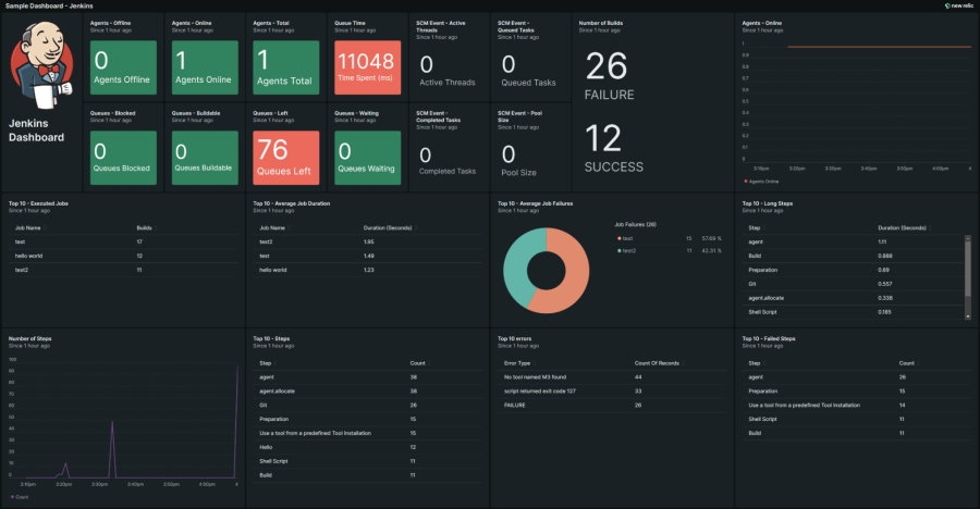 Monitor Jenkins Pipelines Using OpenTelemetry | New Relic Monitor Jenkins Pipelines Using OpenTelemetry | New Relic