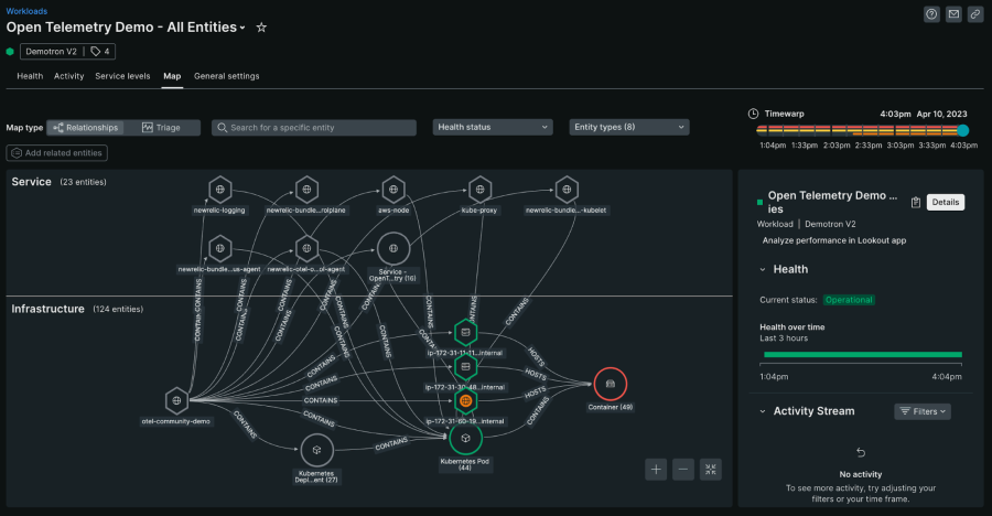 Troubleshoot Issues With Opentelemetry New Relic