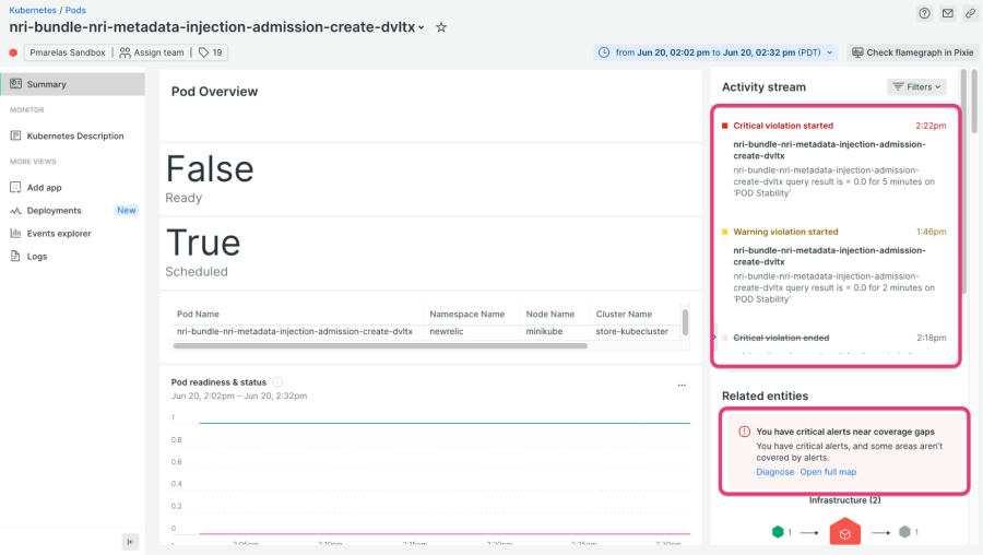 The New Relic Operator For Kubernetes New Relic
