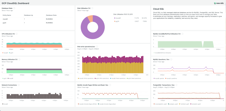 New Relic erhält Google Cloud Ready-Status für Cloud SQL | New Relic