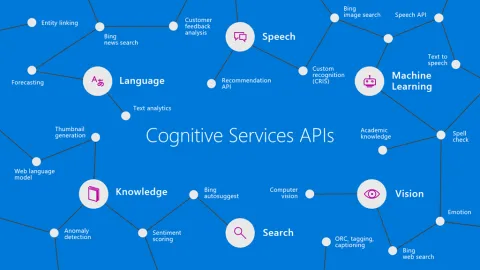 Azure Cognitive Service | New Relic