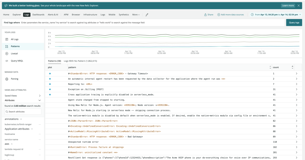 Authentication log monitoring | New Relic