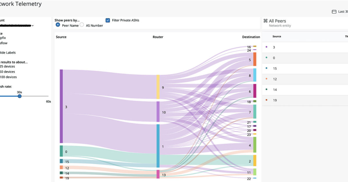 The Most Popular New Relic One Applications (Roundup #4) | New Relic