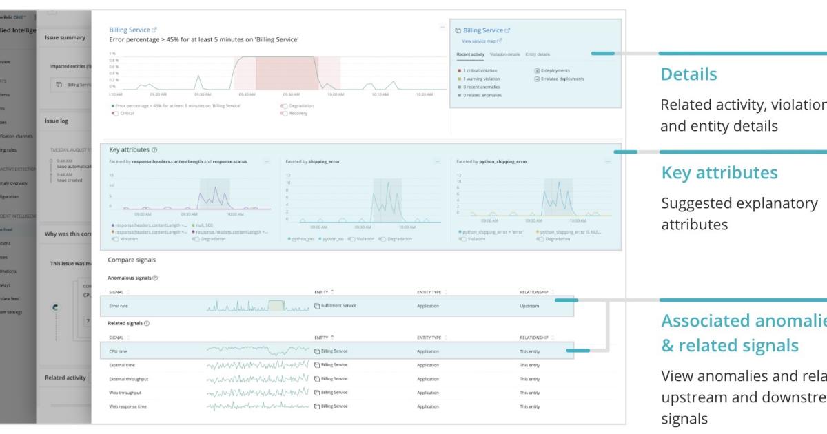 Troubleshoot Issues Faster with Enhanced Alert Analysis in New Relic ...