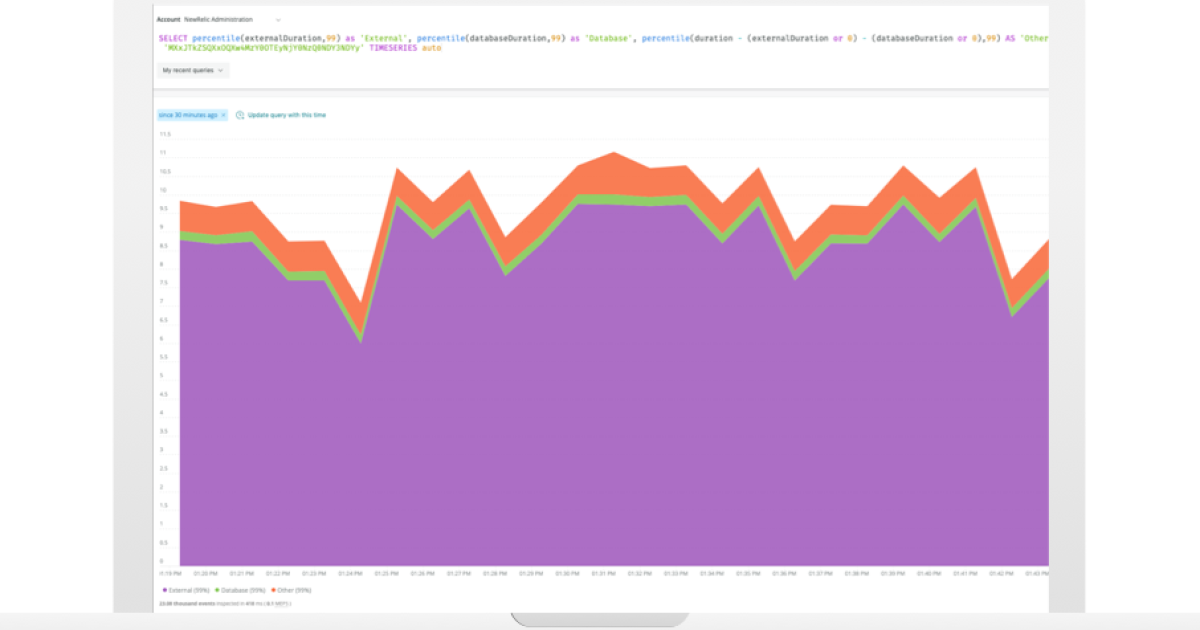 Lambda performance optimization | New Relic