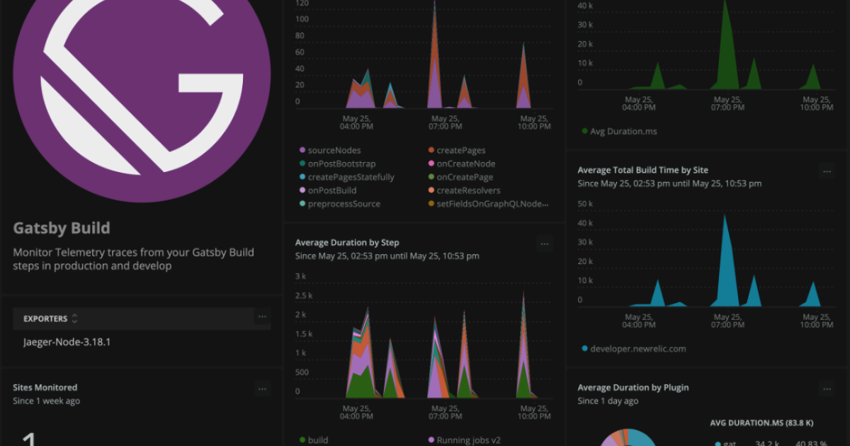How to optimize build times for Gatsby apps | New Relic