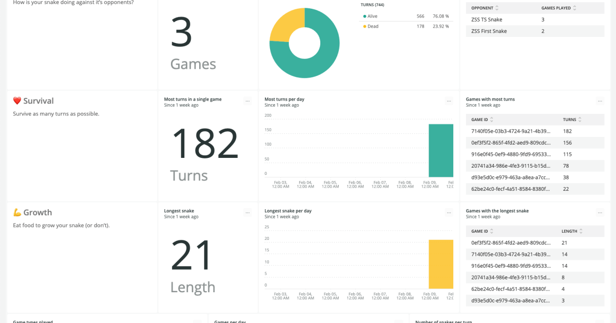 Instrumenting your Battlesnake | New Relic