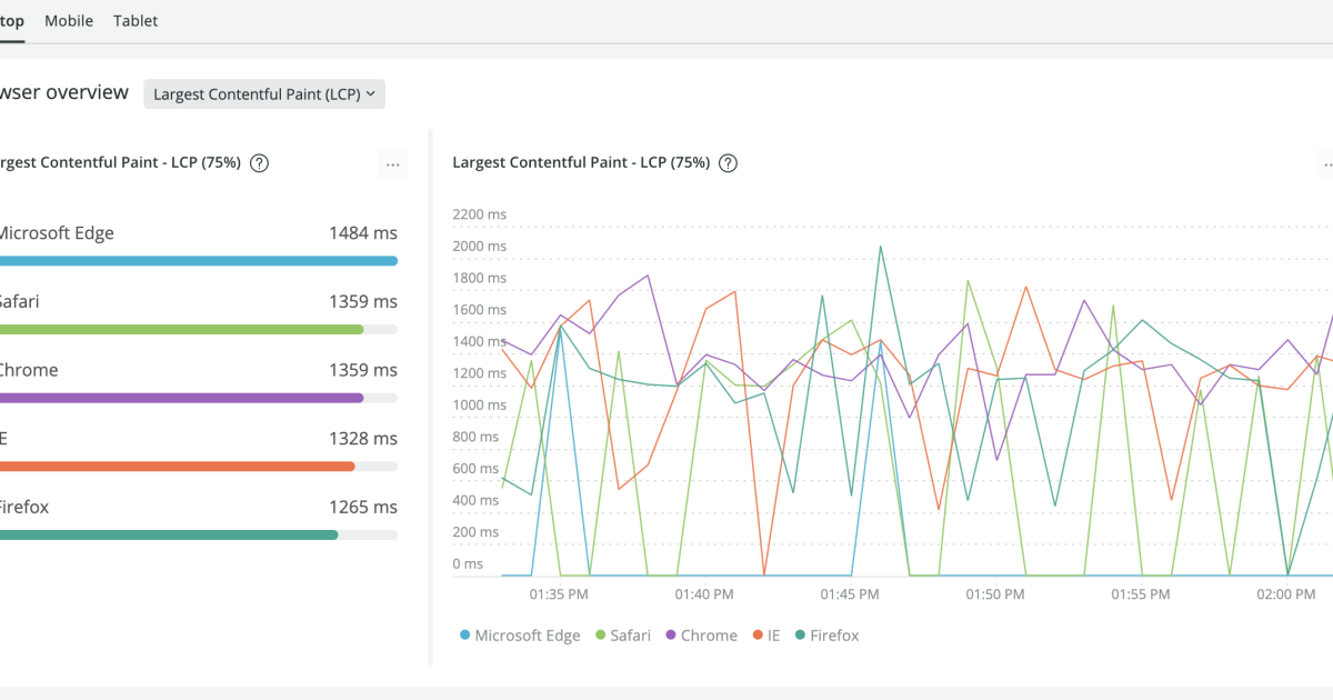 Latest Updates to Browser Monitoring | New Relic