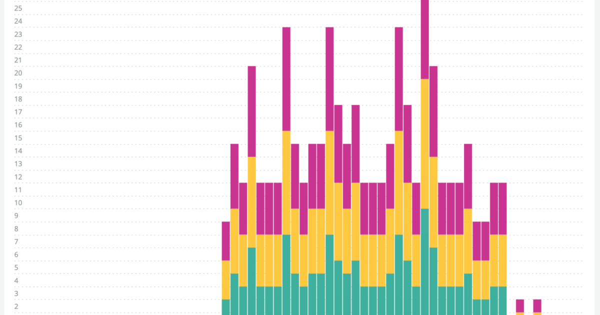 CoreDNS monitoring with Prometheus and New Relic | New Relic