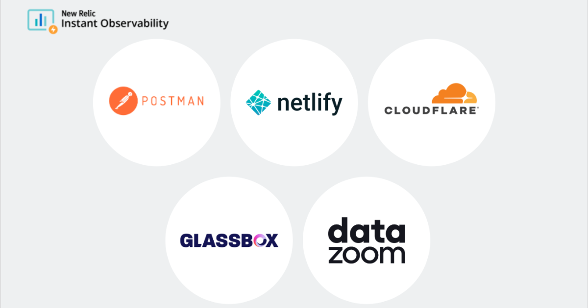 Integrations to Monitor API, Streaming Performance | New Relic
