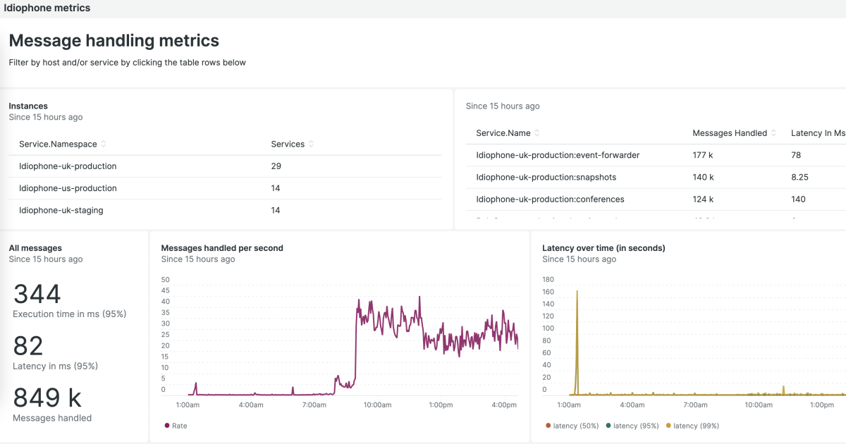 ELK! I need some logging | New Relic