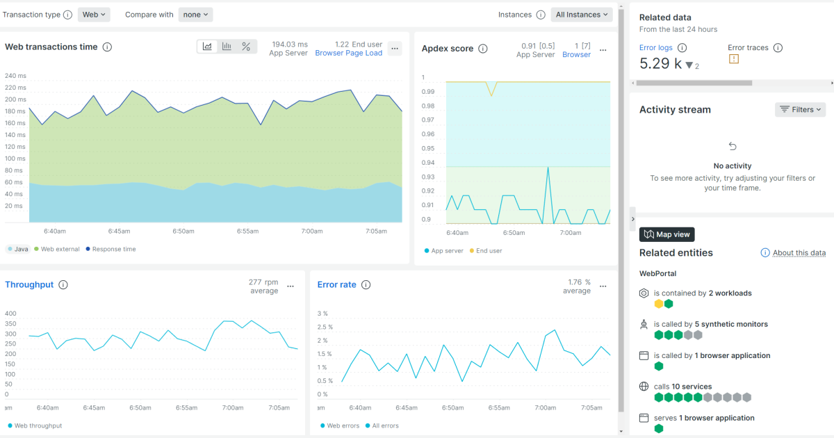 Java performance monitoring | New Relic