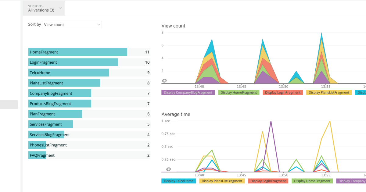 Android AgentでFragmentのInteraction取得方法 | New Relic