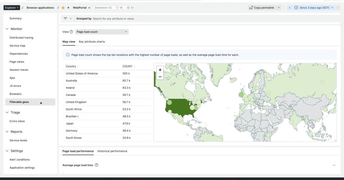 Kurt Geiger on improving Core Web Vitals | New Relic