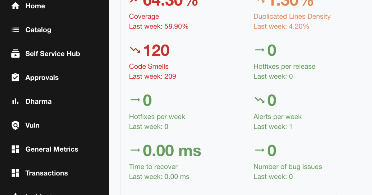 7 steps to building reliable infrastructure from the get-go with ...