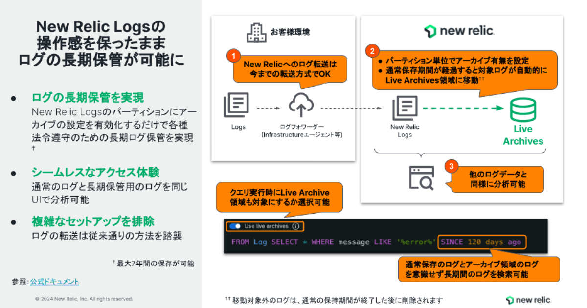 New Relic アップデート(2024年2月) | New Relic