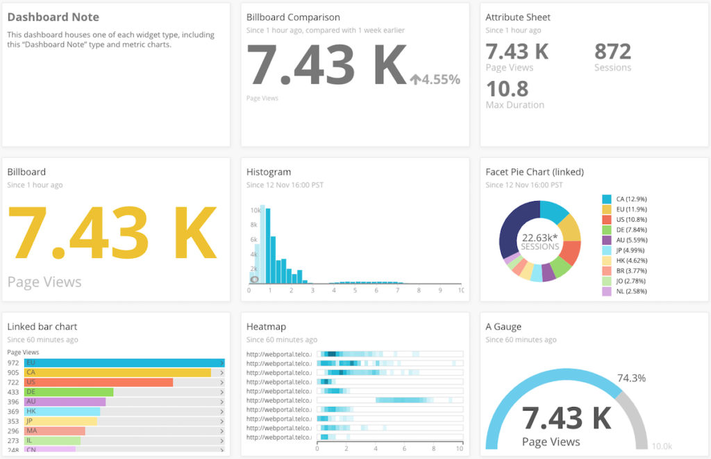 Dashboard Chart Types Maxwellineye Vrogue co