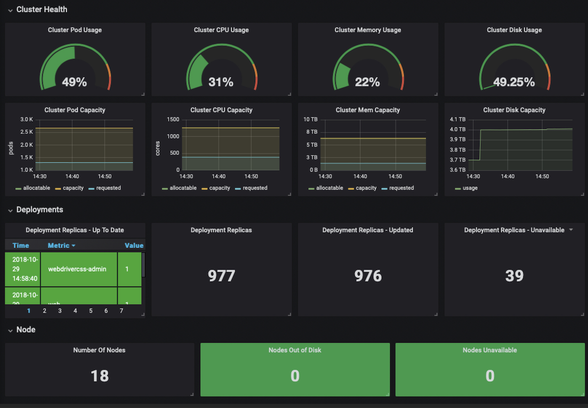 Effortlessly Scale Prometheus With The Telemetry Data Platform And Keep 